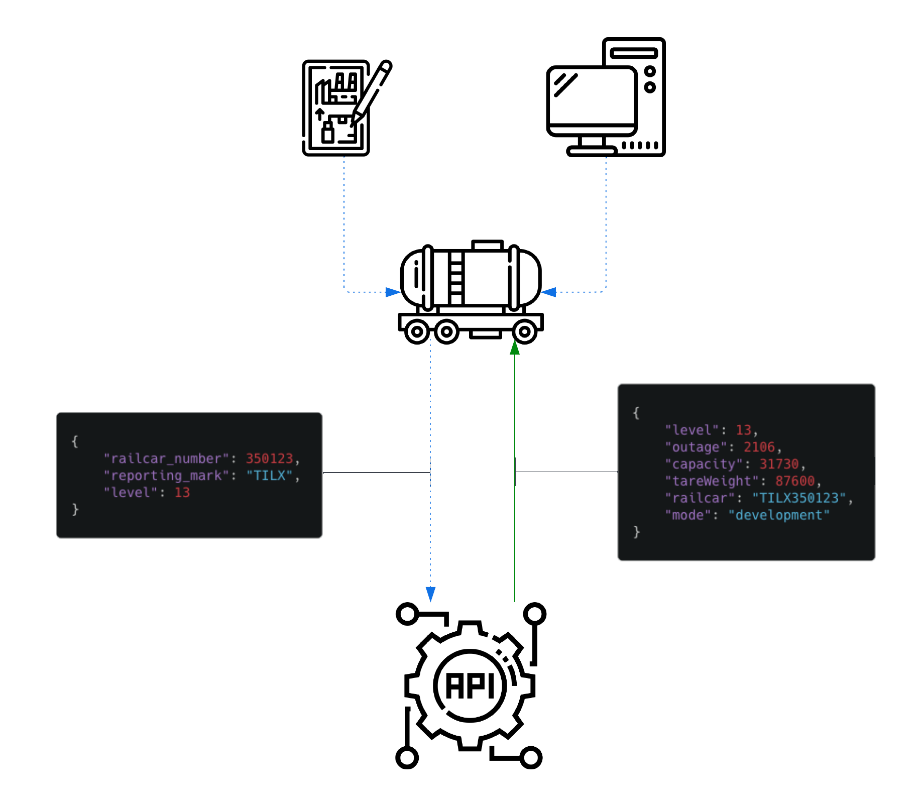 Railcar Tables | Unified Tank Car Gauging Solutions