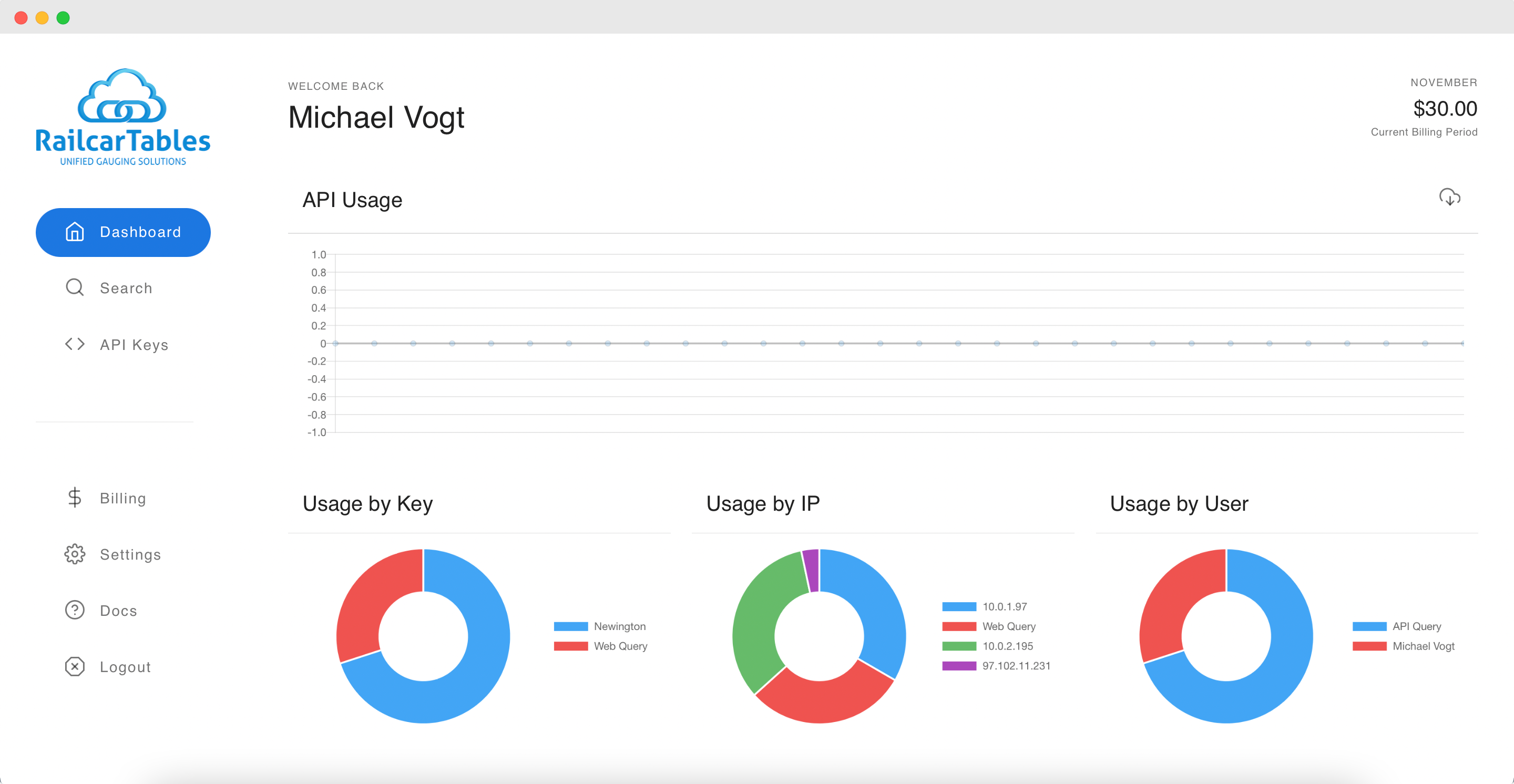 Railcar Tables | Unified Tank Car Gauging Solutions